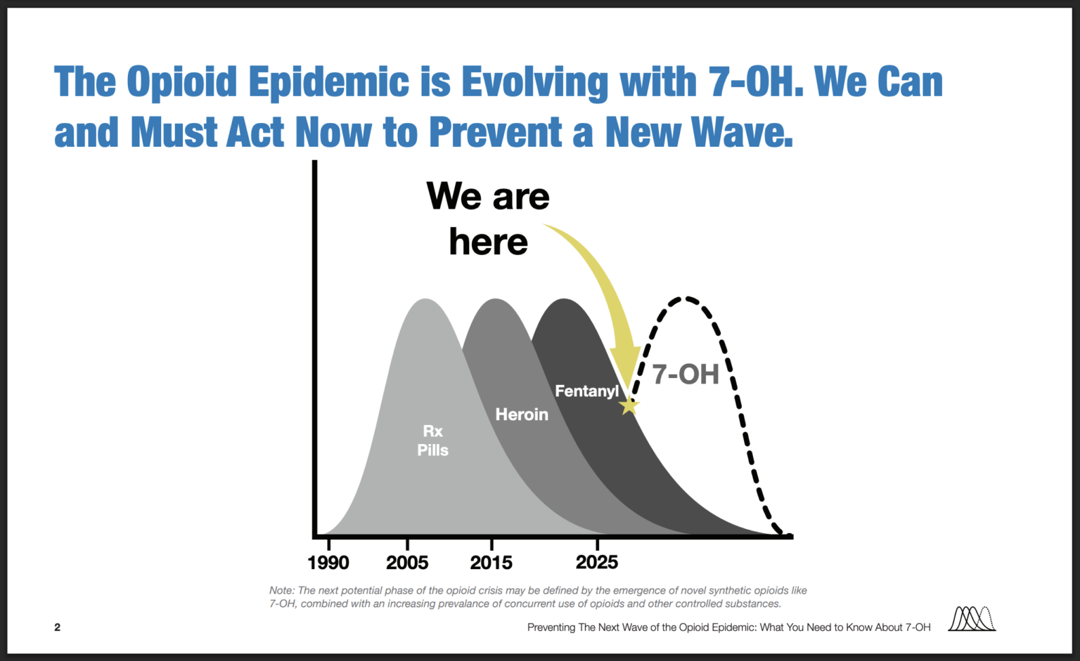 FDA Marks 7-OH, Kratom Compound With Opioid Effect, for CSA Schedule I